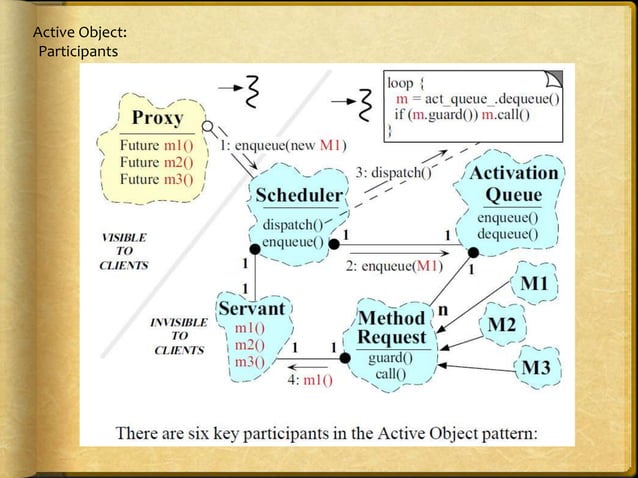 Android graphic system (SurfaceFlinger) : Design Pattern's perspective ...