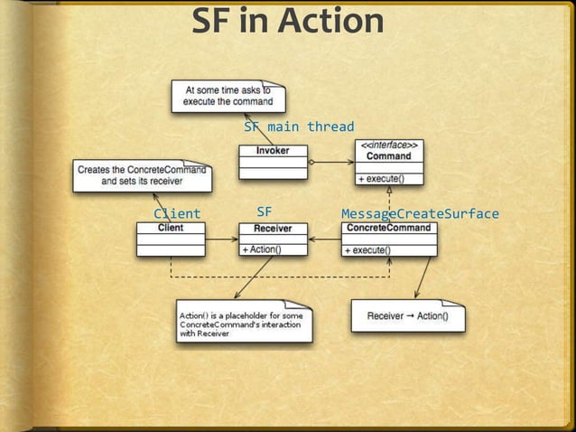 Android graphic system (SurfaceFlinger) : Design Pattern's perspective | PPTX | Operating ...