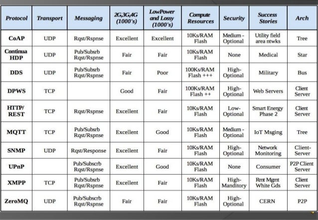 Android Control Hardware And Arduino Iot 22 Aug 15