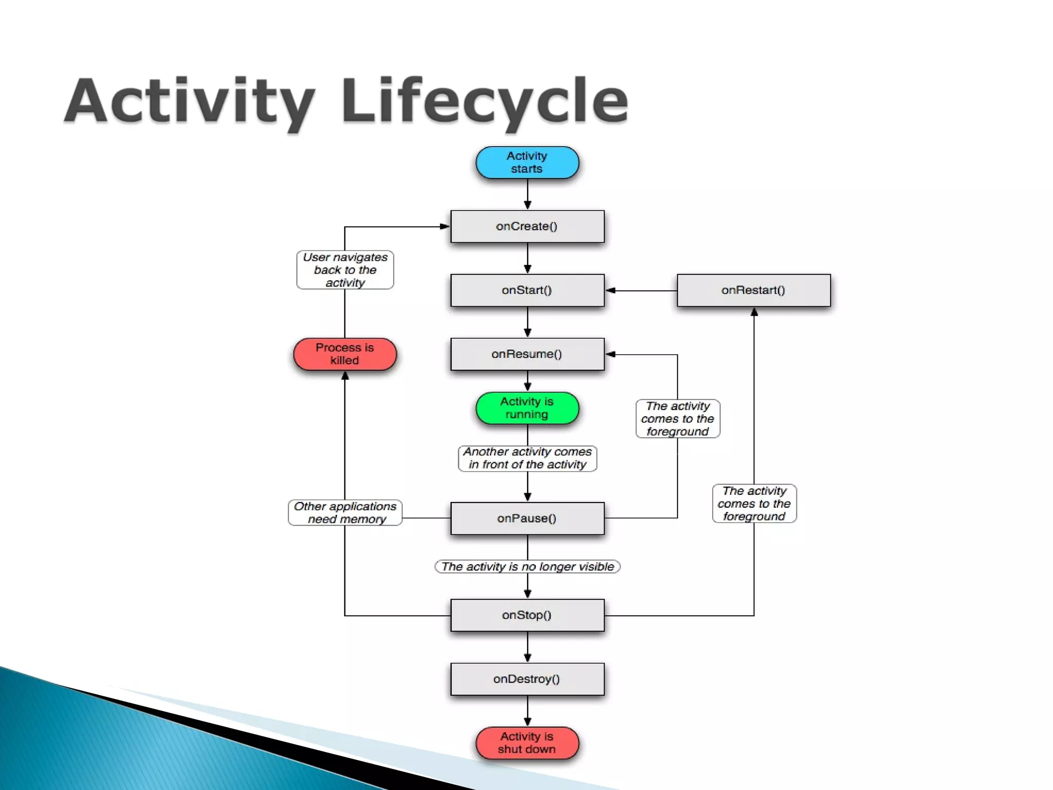Android In A Nutshell | PPT