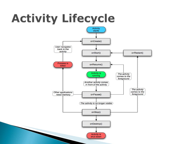 Android In A Nutshell | PPT