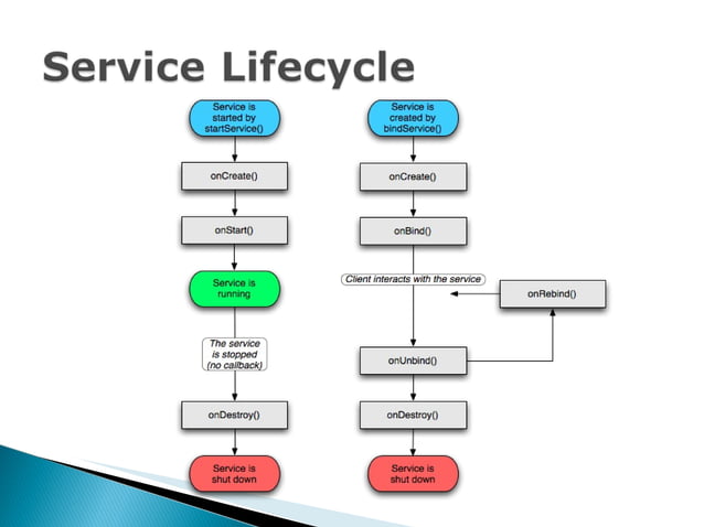 Android In A Nutshell | PPT
