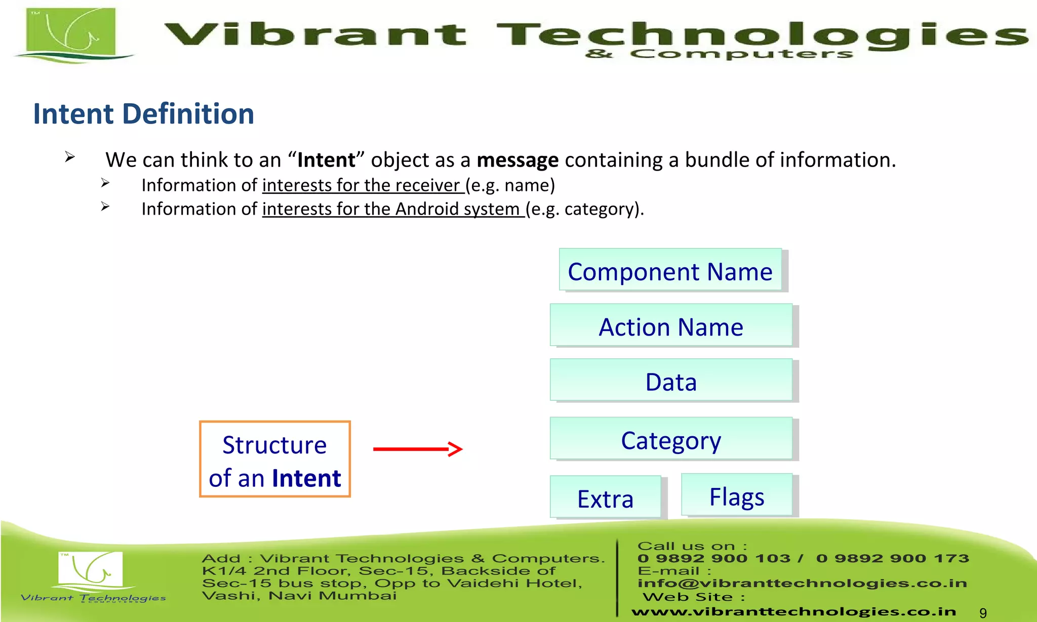 Android - Android Intent Types | PPT