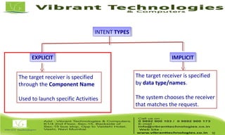 Android - Android Intent Types | PPT