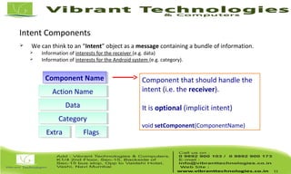 Android - Android Intent Types | PPT