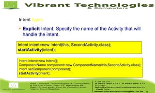 Android - Android Intent Types | PPT