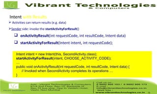 Android - Android Intent Types | PPT