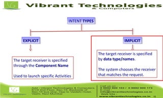 Android - Android Intent Types | PPT
