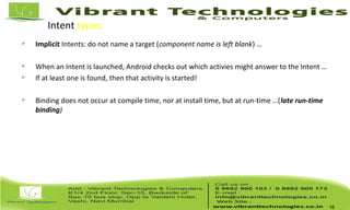 Android - Android Intent Types | PPT