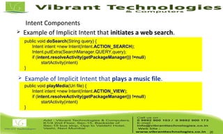 Android - Android Intent Types | PPT
