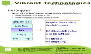 Android - Android Intent Types | PPT
