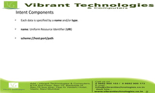 Android - Android Intent Types | PPT