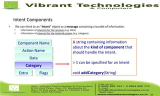 Android - Android Intent Types | PPT