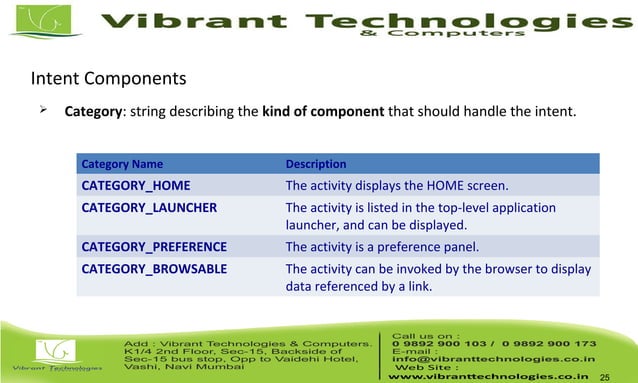 Android - Android Intent Types | PPT