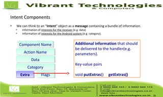 Android - Android Intent Types | PPT
