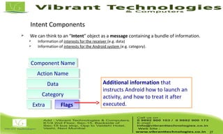 Android - Android Intent Types | PPT