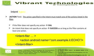 Android - Android Intent Types | PPT