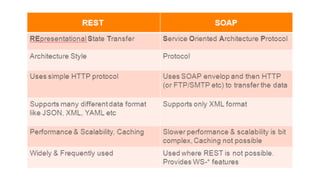 Android Workshop for Intermediate | PPTX