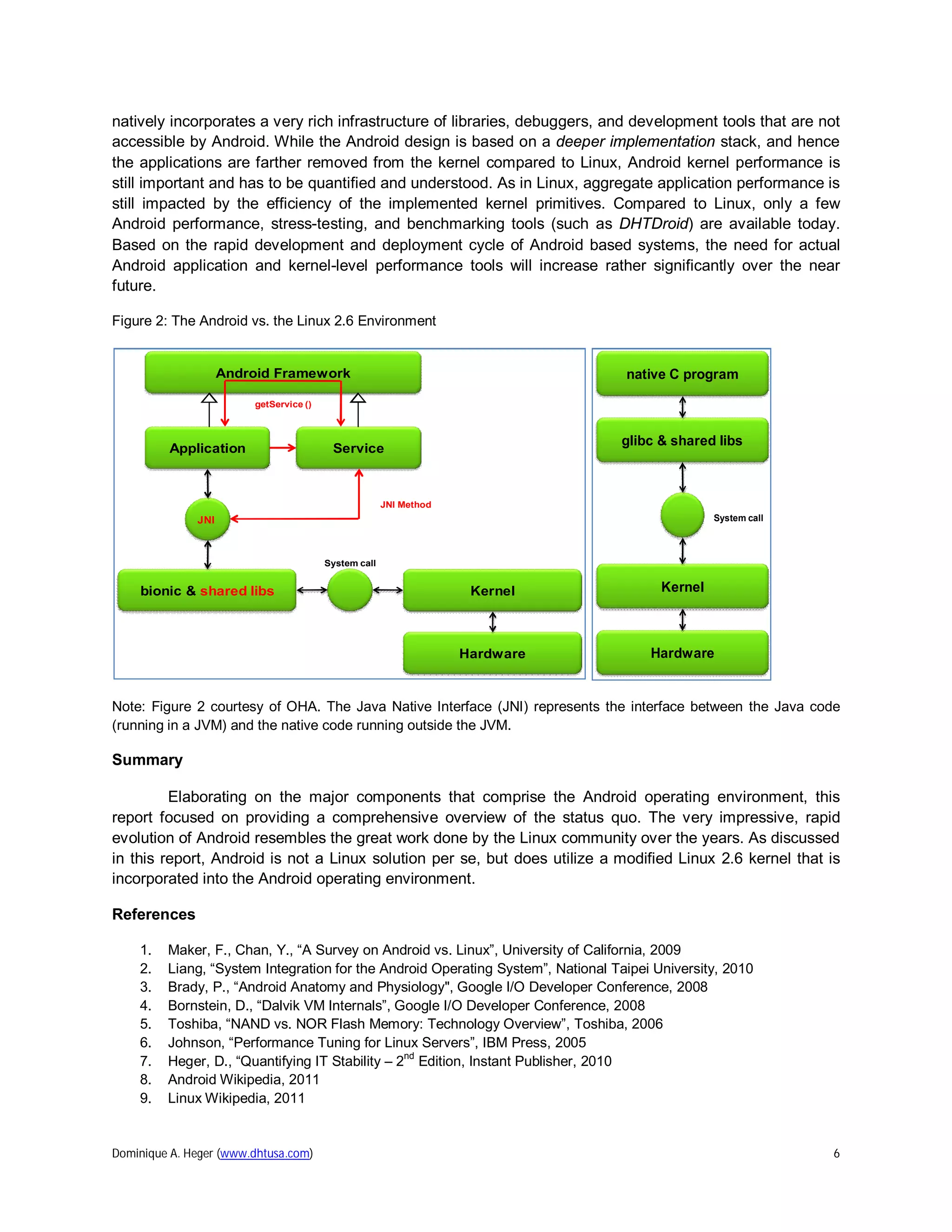 Android internals | PDF