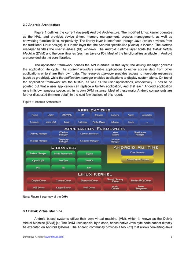 Android internals | PDF