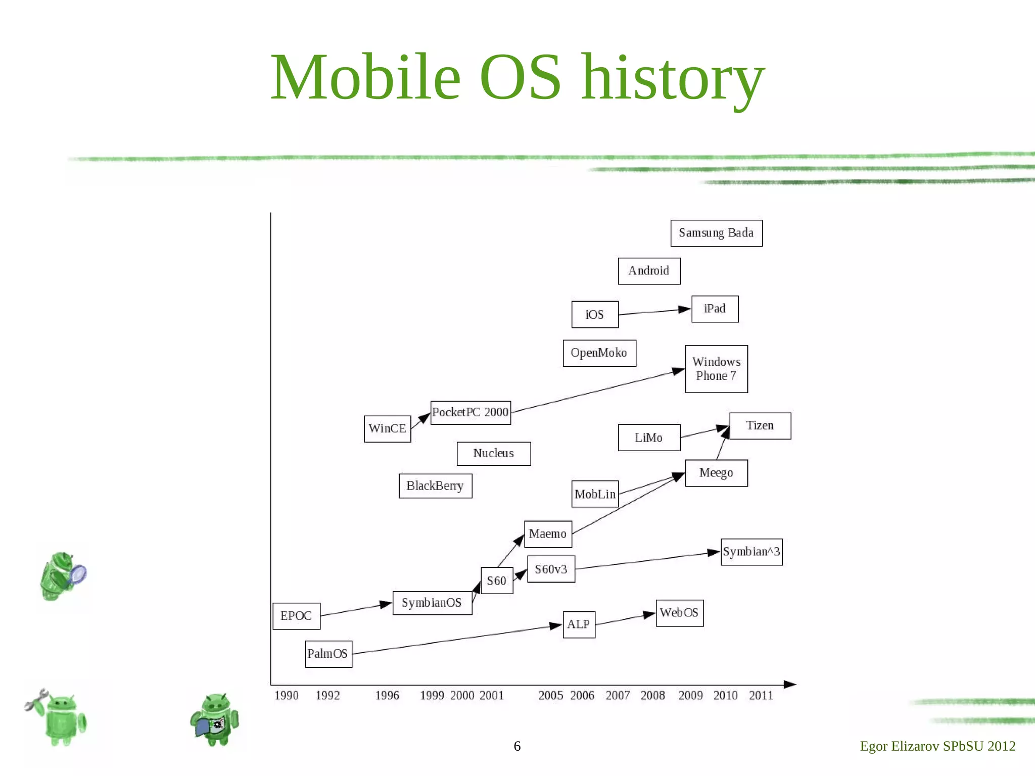 Android internals 01 - Basic concepts of mobile platforms (rev_1.1) | PPT