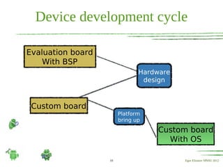 Android internals 01 - Basic concepts of mobile platforms (rev_1.1) | PPT