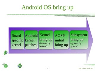 Android internals 02 - High-level architecture, version control system (rev_1.1) | PDF