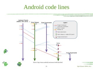 Android internals 02 - High-level architecture, version control system ...