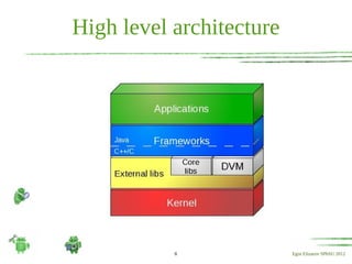 Android internals 02 - High-level architecture, version control system ...