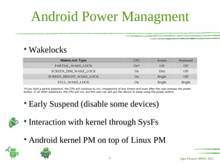 Android internals 09 - Sensors, Power Management, Input subsystem, Data storage (rev_1.1) | PPT