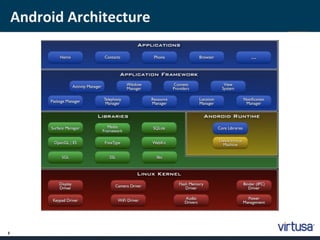 Introduction to Android Development | PPT