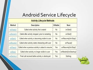Android- Introduction for Beginners | PPTX