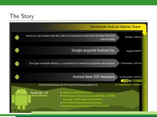 Android Introduction | PPT