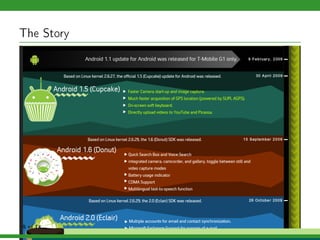 Android Introduction | PPT