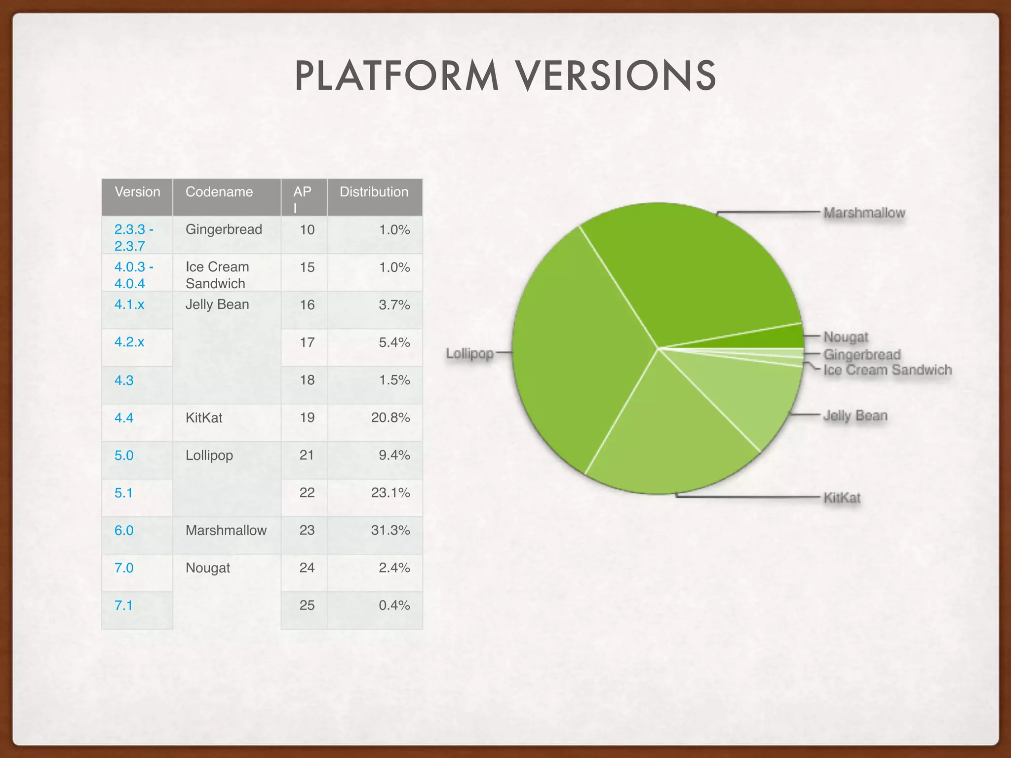 Android Introduction Ppt