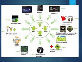 Android Breif introduction | PPTX