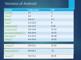 Android Breif introduction | PPTX