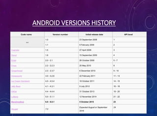 Android and iOS Mobile OS | PPTX