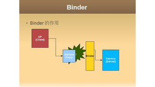 Android IPC: Binder | PPT