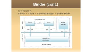 Android Ipc Binder Pdf