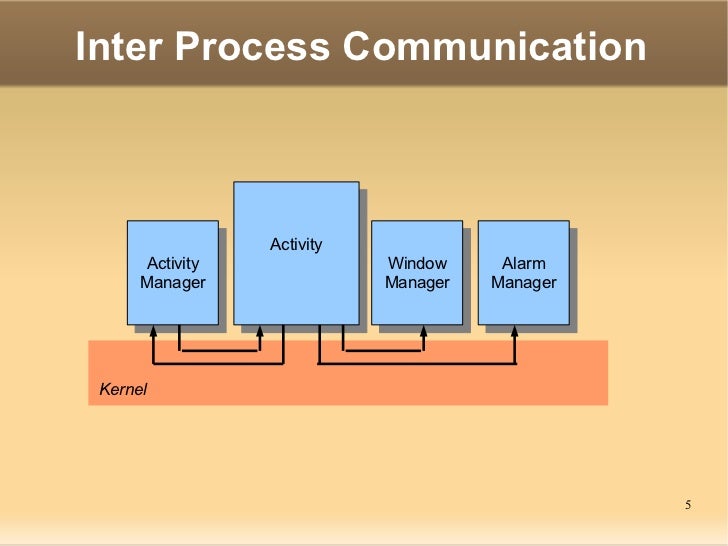 Inter Process Communication Of Android