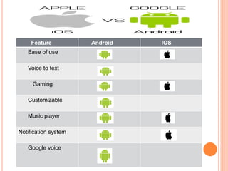 Android is best mobile platform | PPTX | Operating Systems | Computer Software and Applications