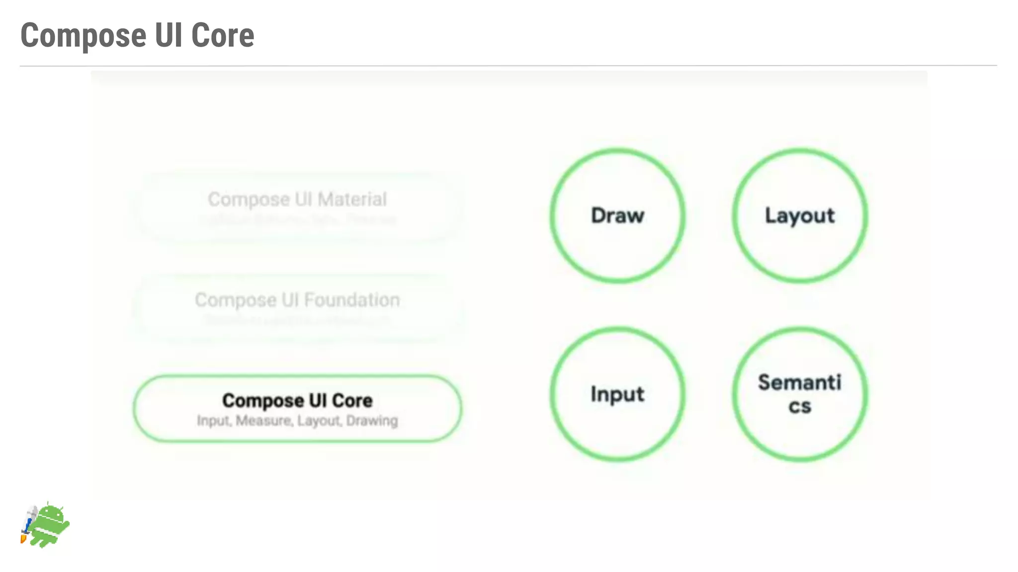 Android Jetpack Compose Declarative Ui Ppt