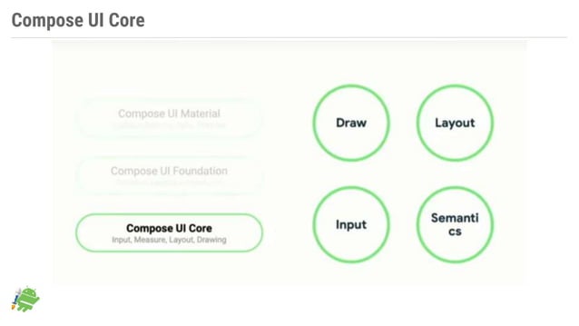 Android jetpack compose | Declarative UI | PPT