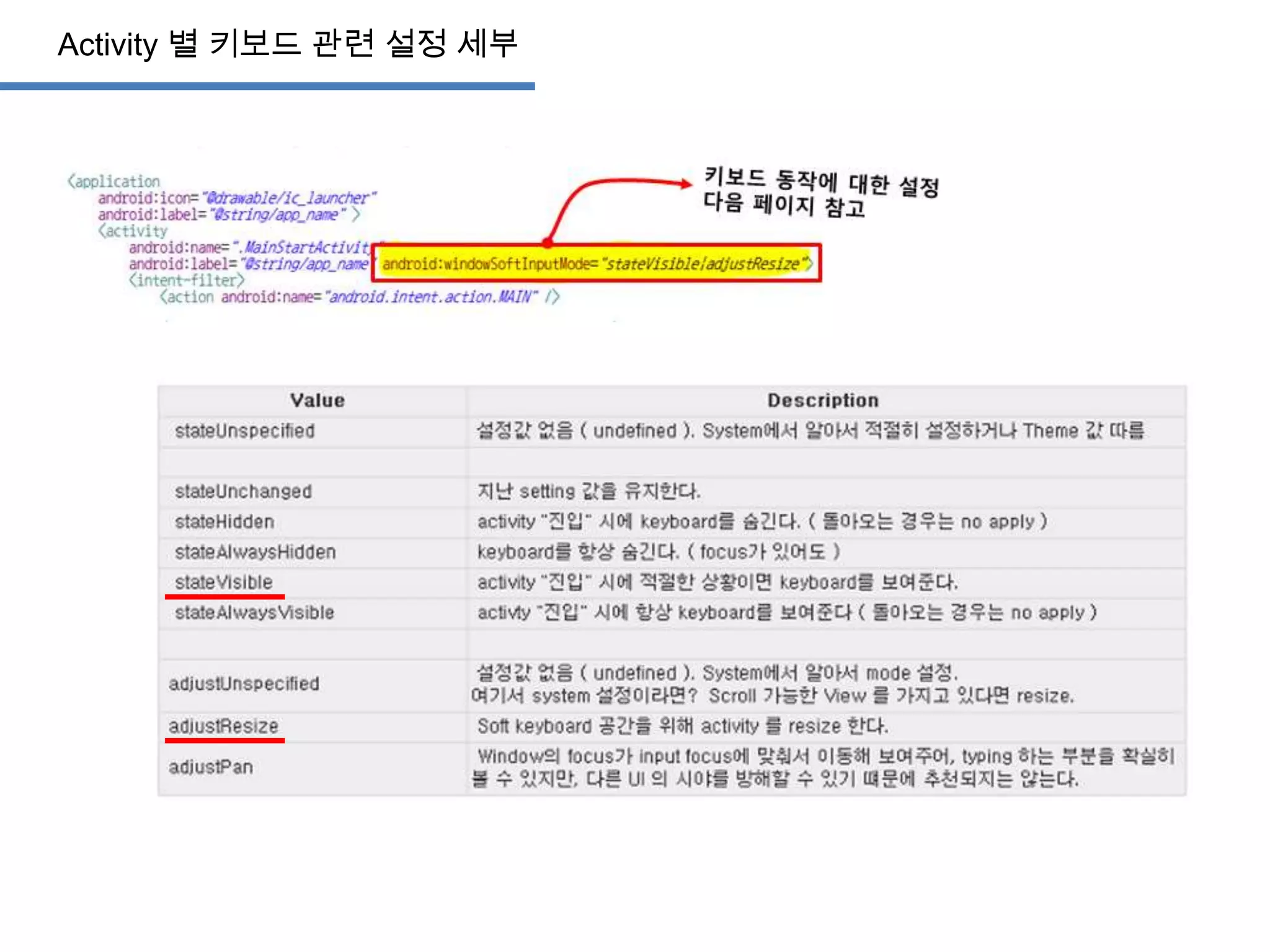Android keyboard & layout | PPTX