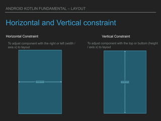 Android Kotlin-Layout.pptx