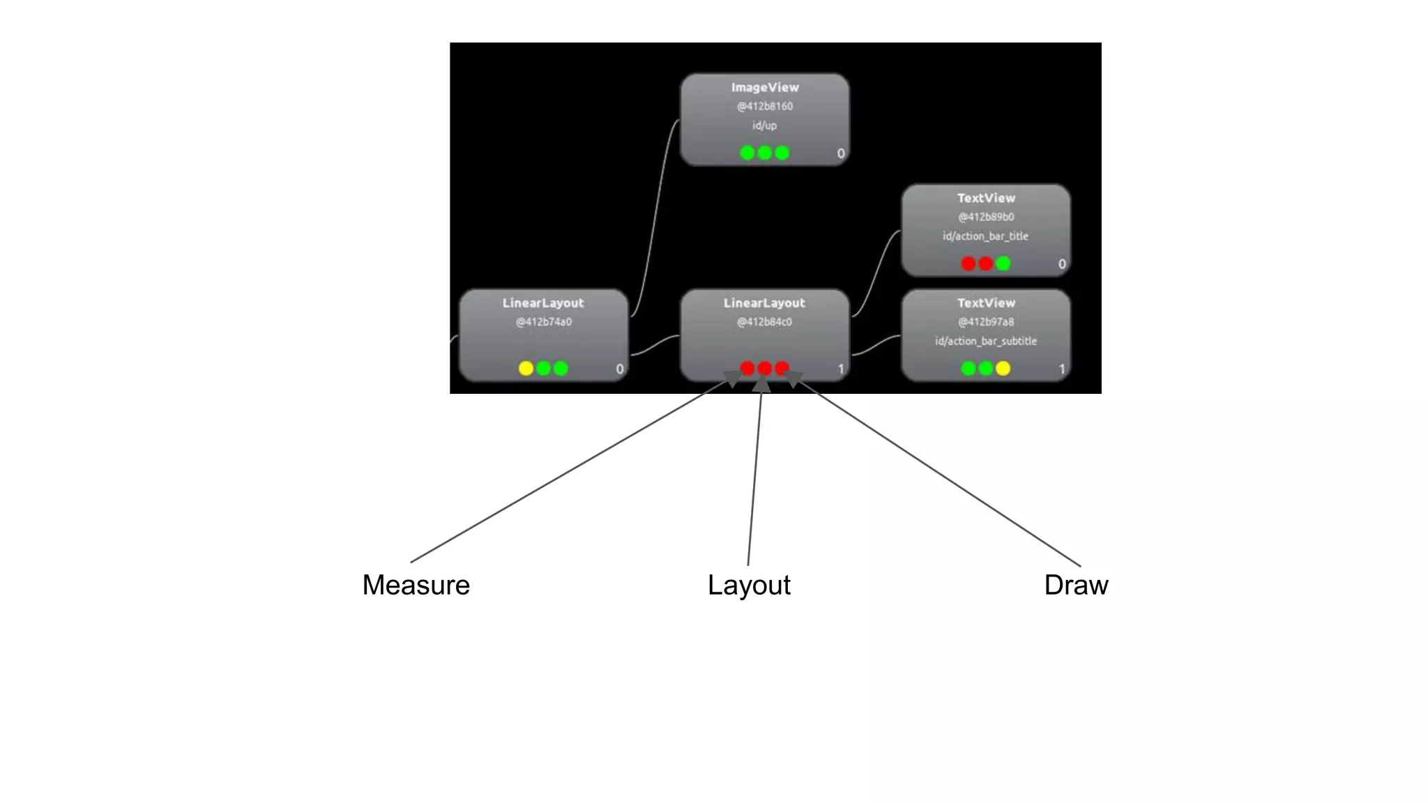 Android layout | PPTX | Computing | Technology & Computing