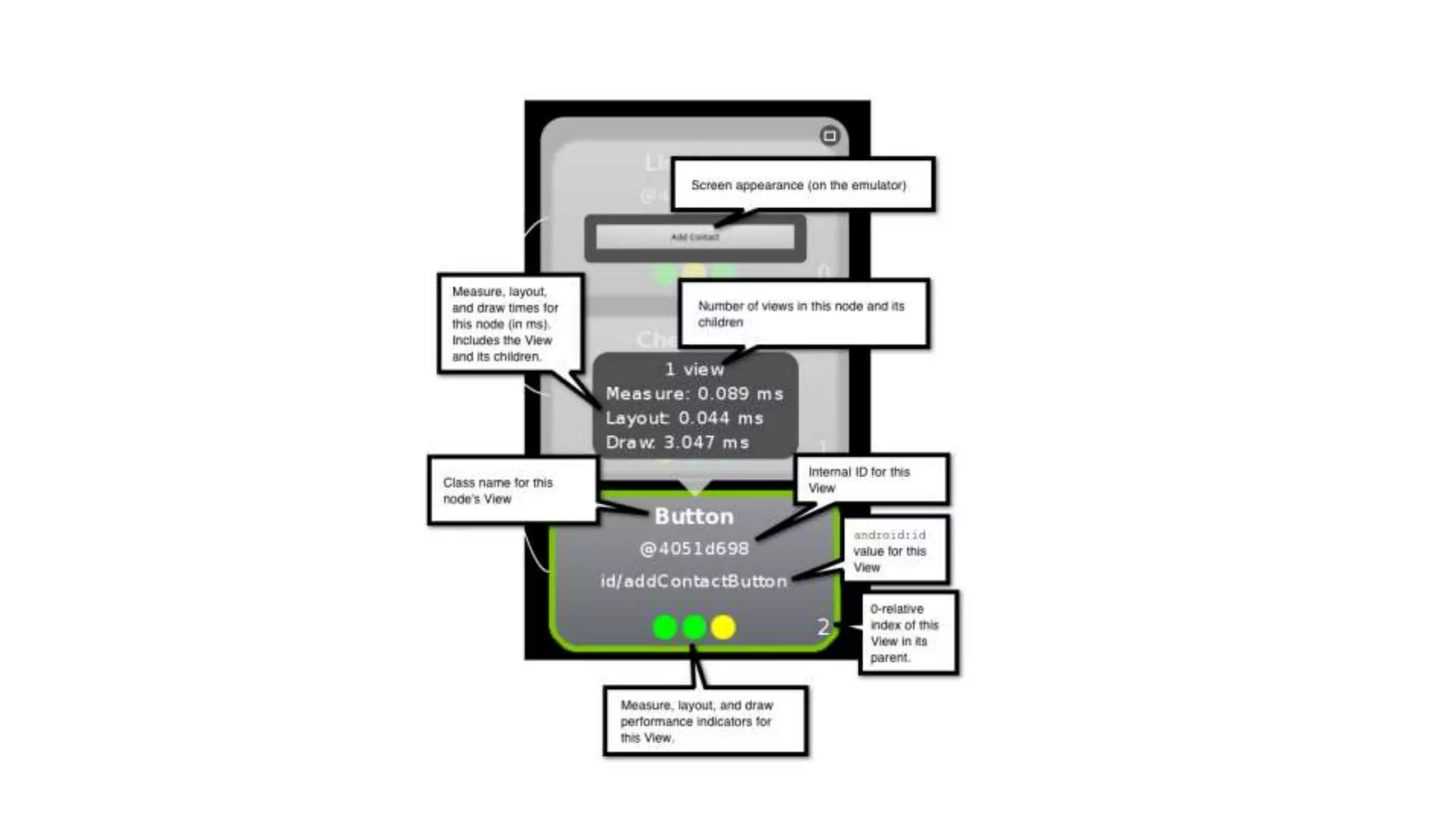Android Layout Ppt