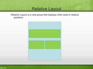 Android layouts | PPT