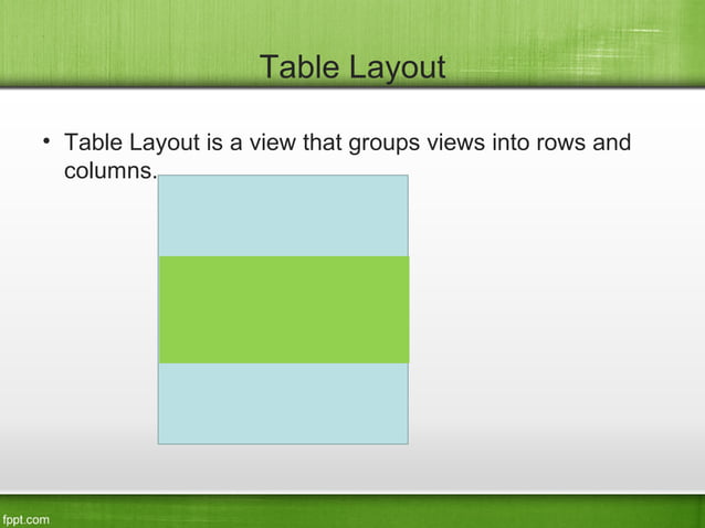 Android layouts | PPT